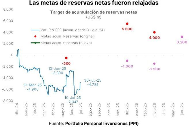 El FMI se sube a la campaña de Javier Milei: relaja las metas, gira u$s ...