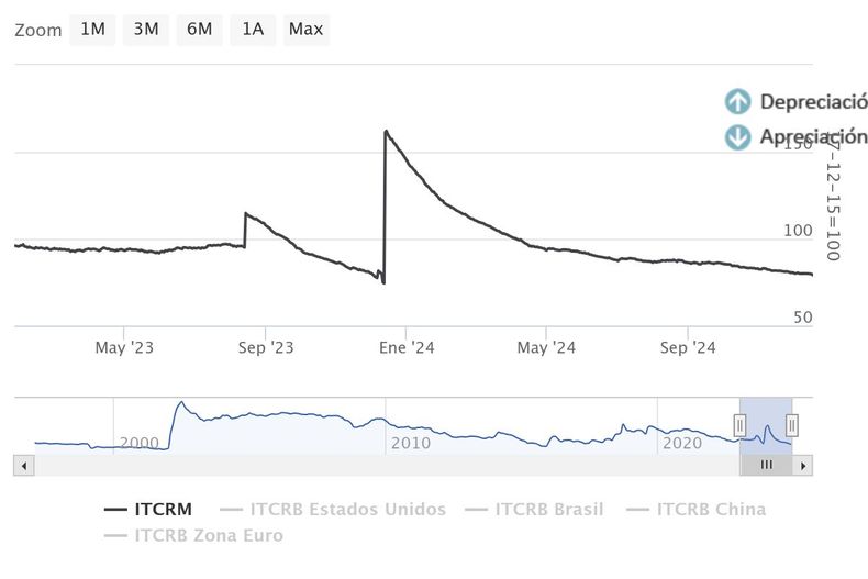 Cómo es el primer cuatrimestre que Toto Caputo tiene en mente